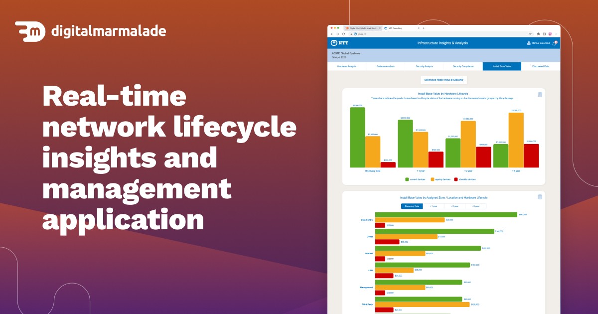 Real-time network lifecycle insights and management application